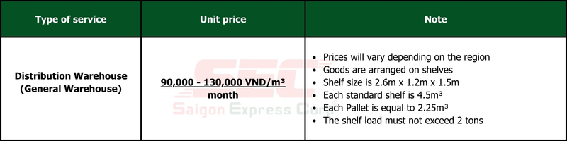 WAREHOUSE RENTAL PRICE LIST