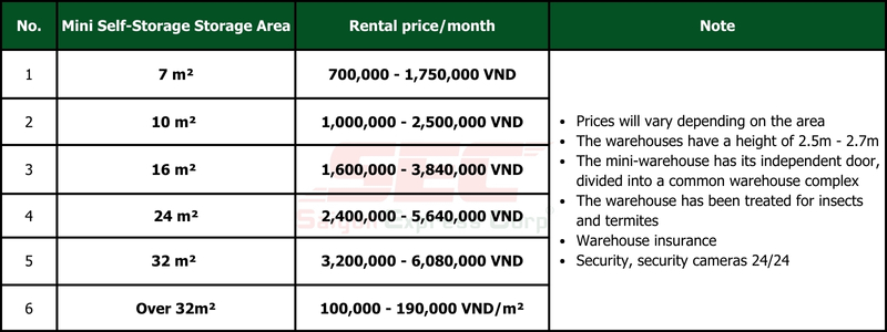WAREHOUSE RENTAL PRICE LIST