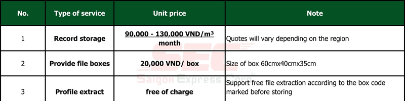 WAREHOUSE RENTAL PRICE LIST